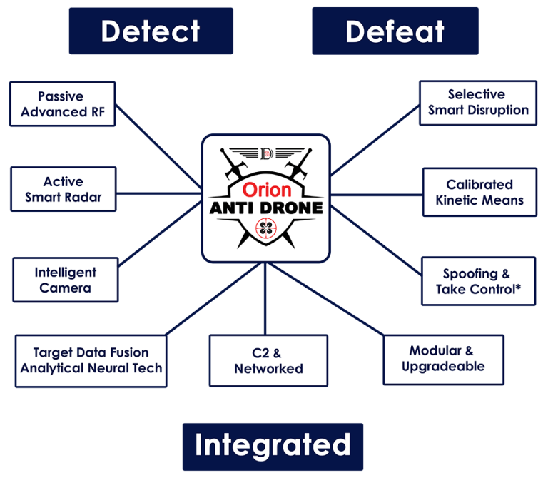 Products – TRD Systems Pte Ltd (Singapore)